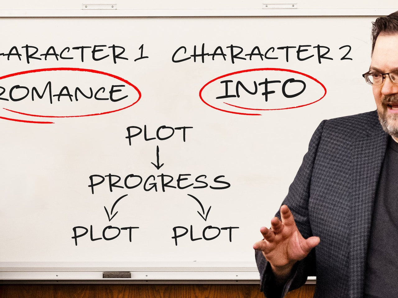 Creating Proactive, Relatable, and Capable Characters: Brandon Sanders ...